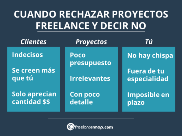 ¿Cómo Rechazar una Propuesta Comercial? | Freelancermap