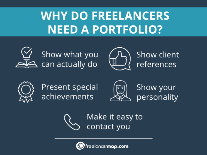 How To Create a Professional Portfolio That Brings In Clients