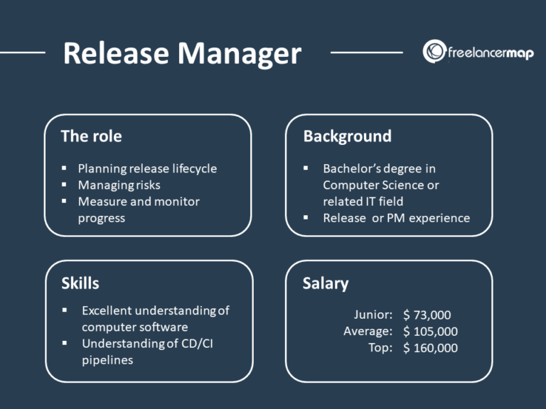 What Does a Release Manager Do? | Career insights | Job Profiles in IT