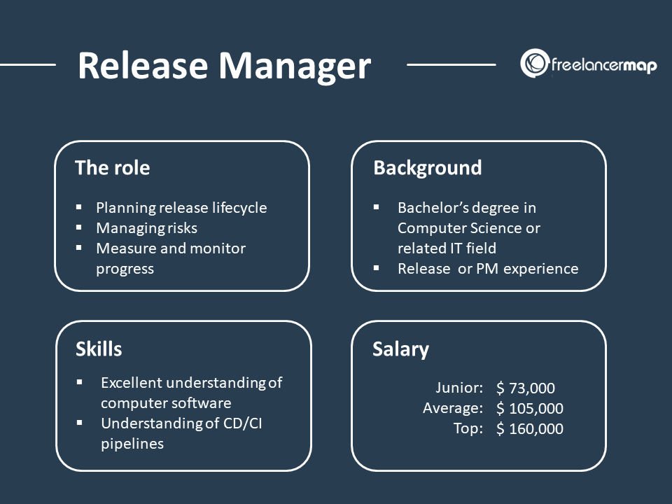 What Does A Release Manager Do Career Insights Job Profiles In IT