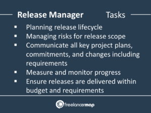 What Does a Release Manager Do? | Career insights | Job Profiles in IT