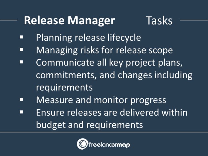 What Does a Release Manager Do? | Career insights | Job Profiles in IT