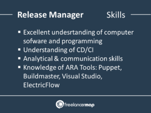What Does a Release Manager Do? | Career insights | Job Profiles in IT