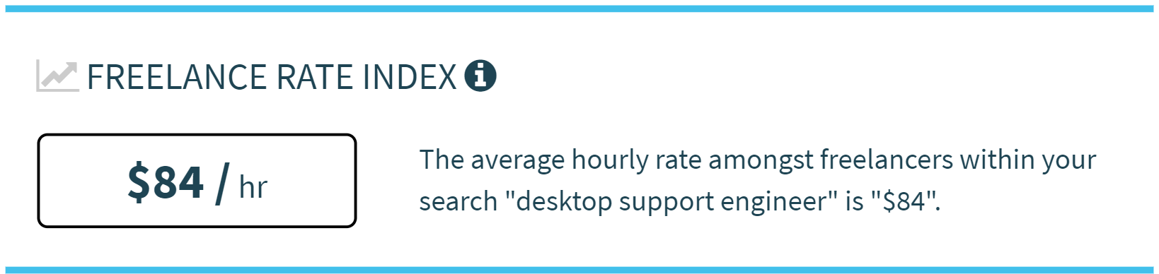 What Does A Desktop Support Engineer Do Career Insights Job Profile