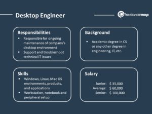 What does a Desktop Support Engineer do? | Career Insights & Job Profile