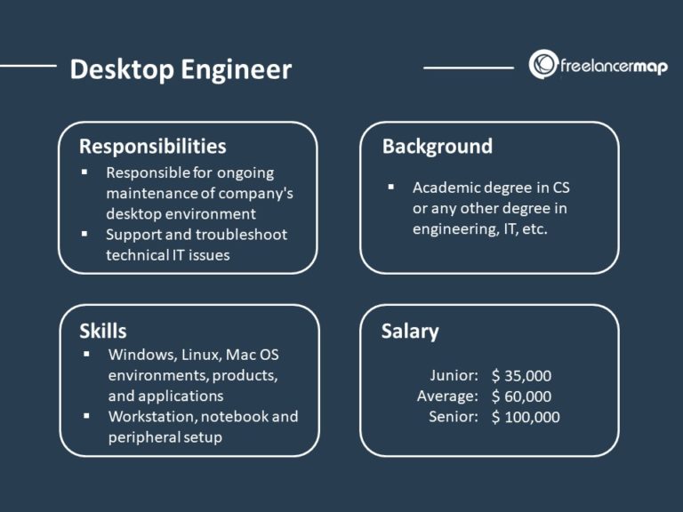 What Does A Desktop Support Engineer Do Career Insights Job Profile