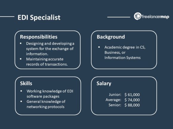 What does an EDI Specialist do? | Career insights & IT Job Profiles