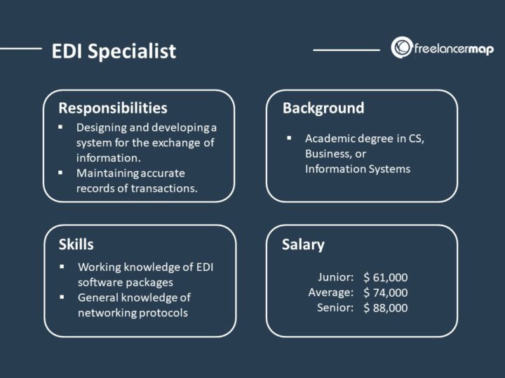 What does an EDI Specialist do? | Career insights & IT Job Profiles