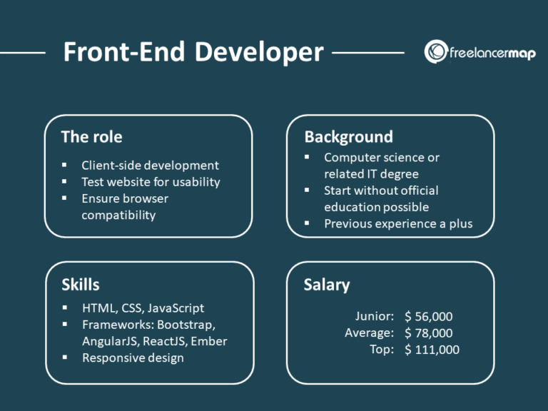What Does a Front-End Developer Do? | Career Insights & Roles in IT