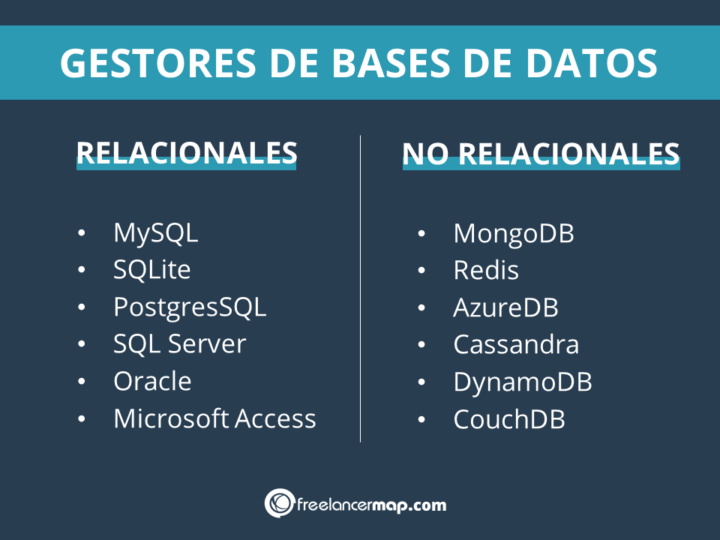 ¿Qué hace un Administrador de Bases de Datos? | Perfiles en TI