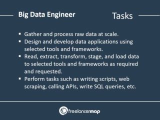 What does a Big Data Engineer do? | Career insights & Job Profiles