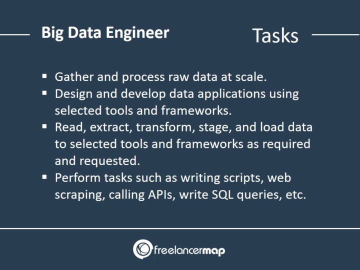 What Does A Big Data Engineer Do Career Insights Job Profiles what-does-a-big-data-engineer-do-career-insights-job-profiles