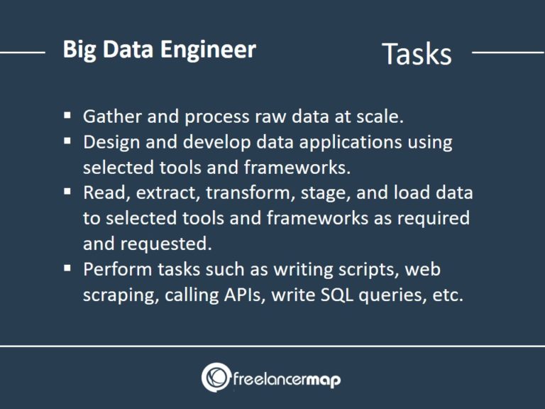 What does a Big Data Engineer do? | Career insights & Job Profiles