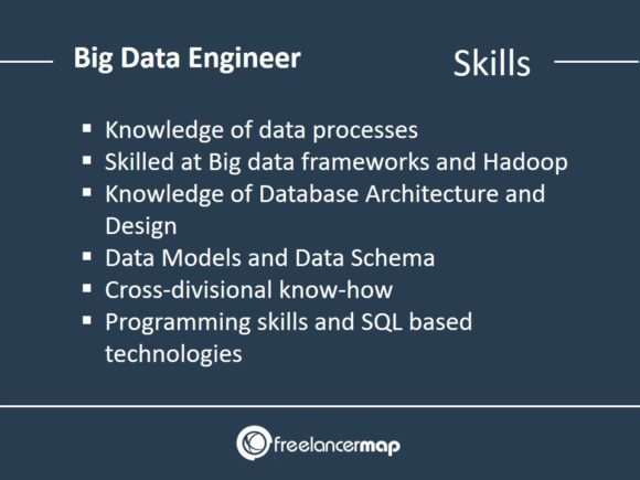 What does a Big Data Engineer do? | Career insights & Job Profiles