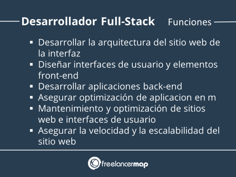 ¿Qué hace un Desarrollador Full Stack? | Perfiles profesionales en TI