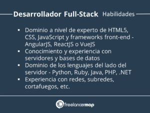 ¿Qué hace un Desarrollador Full Stack? | Perfiles profesionales en TI