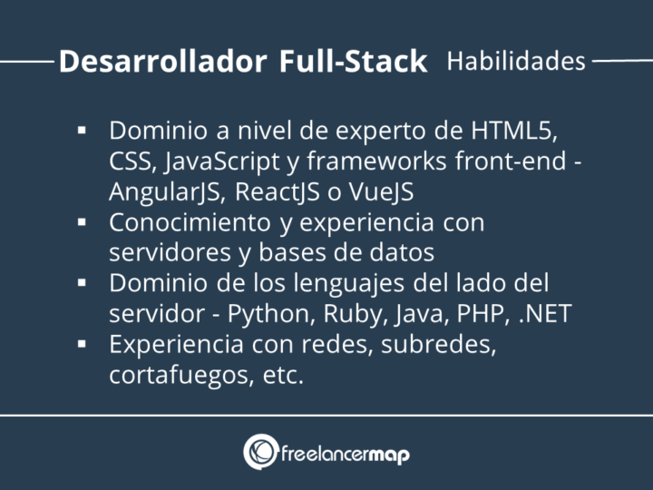 ¿Qué hace un Desarrollador Full Stack? | Perfiles profesionales en TI