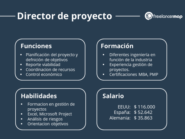 ¿Qué hace un director de proyecto? | Perfiles profesionales