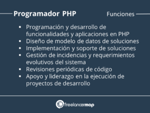 ¿Qué hace el programador PHP? | Perfiles profesionales de TI
