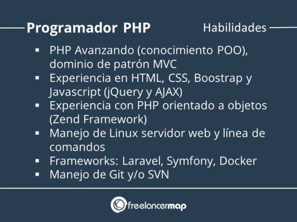 ¿Qué hace el programador PHP? | Perfiles profesionales de TI