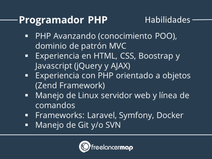 ¿Qué hace el programador PHP? | Perfiles profesionales de TI