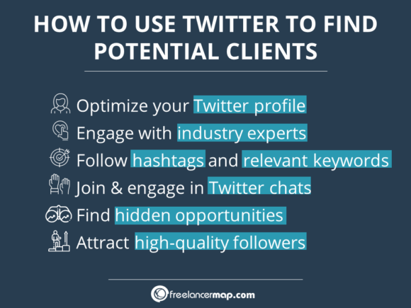 How to Use Twitter to Find Clients for Your Freelance Business