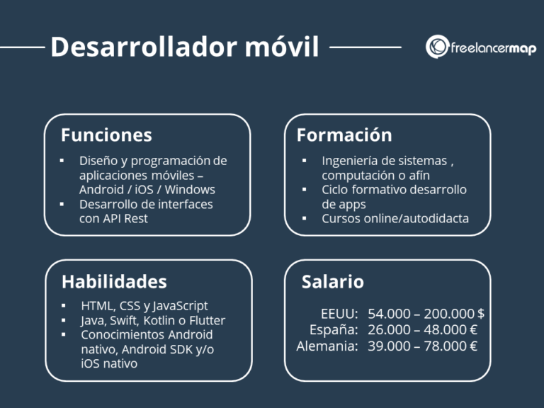 ¿Qué hace el desarrollador de apps? | Perfiles en TI