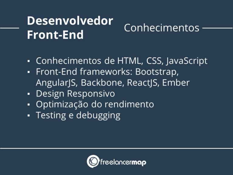 O que faz um desenvolvedor front-end? | Profissões em IT