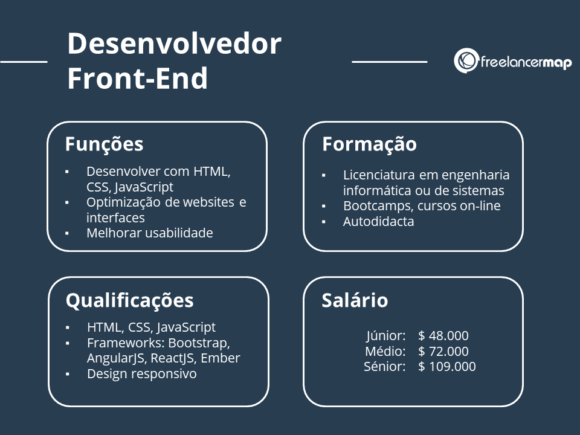 O que faz um desenvolvedor front-end? | Profissões em IT