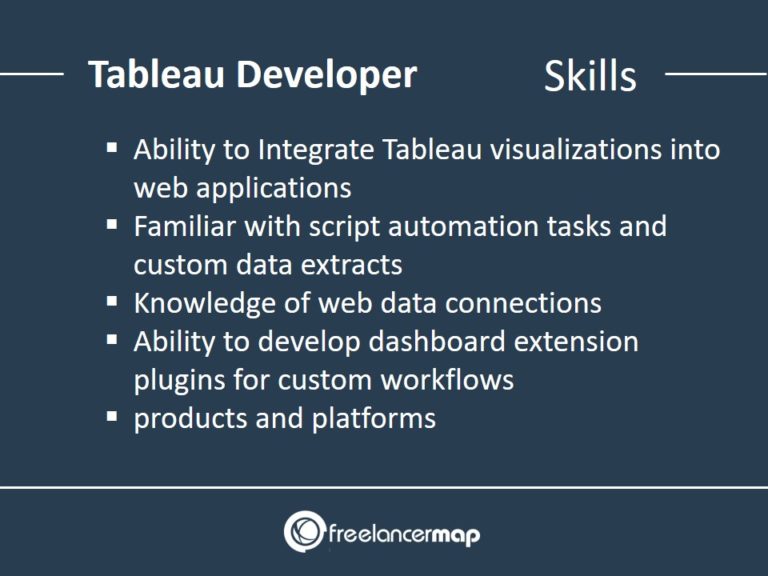 What Does a Tableau Developer do? | Career insights & Job Profiles