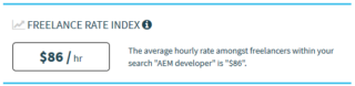 What does an AEM developer do? | Career Insights and Job Profiles in IT