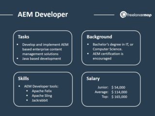 What does an AEM developer do? | Career Insights and Job Profiles in IT