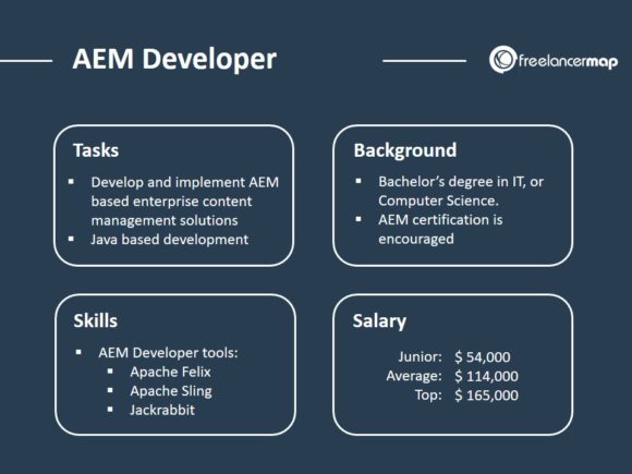 What does an AEM developer do? | Career Insights and Job Profiles in IT
