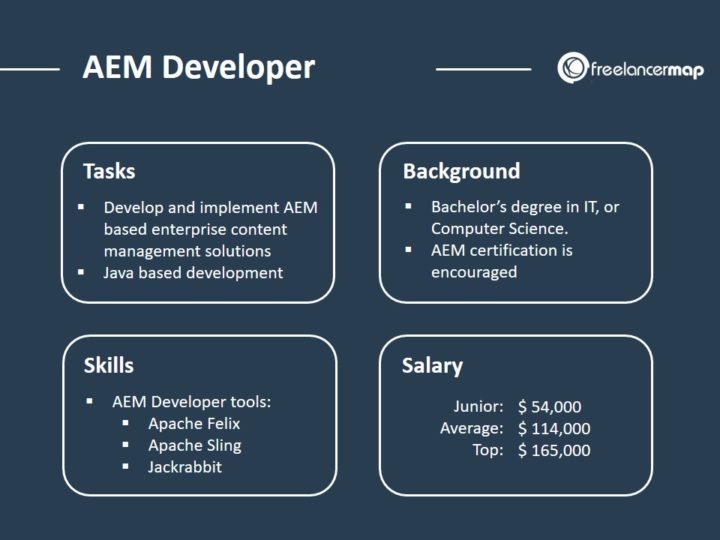 What does an AEM developer do? | Career Insights and Job Profiles in IT
