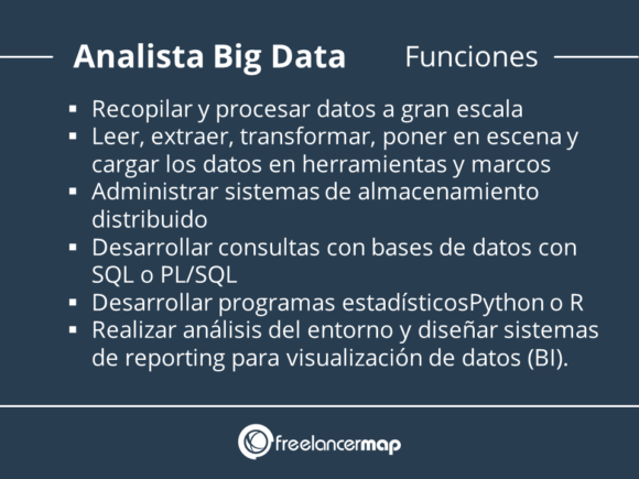 ¿Qué hace un analista de datos? | Perfiles profesionales en TI