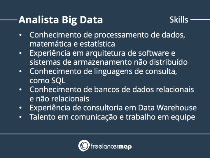 O que faz um analista de dados? | Perfis profissionais em IT
