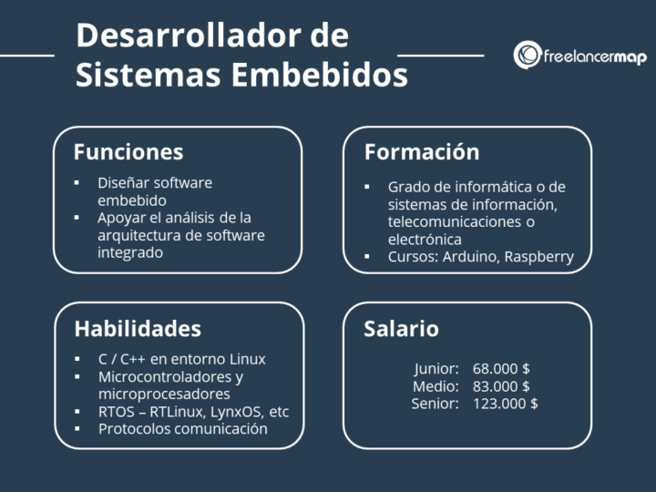 ¿Qué hace un desarrollador de sistemas embebidos?