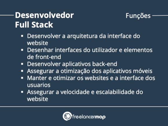 O que faz um desenvolvedor Full Stack? | Perfis profissionais em TI