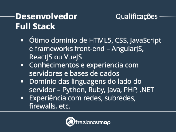 O que faz um desenvolvedor Full Stack? | Perfis profissionais em TI
