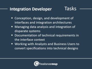What does an Integration Developer do? | Career Insights and Job Profile