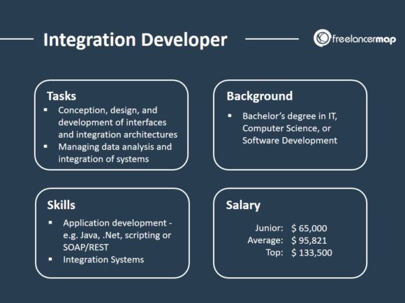 What does an Integration Developer do? | Career Insights and Job Profile