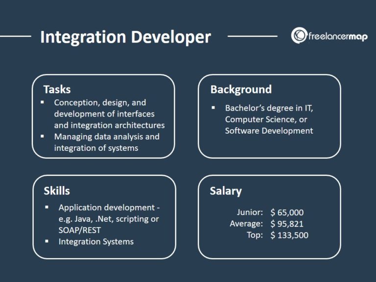 What does an Integration Developer do? | Career Insights and Job Profile
