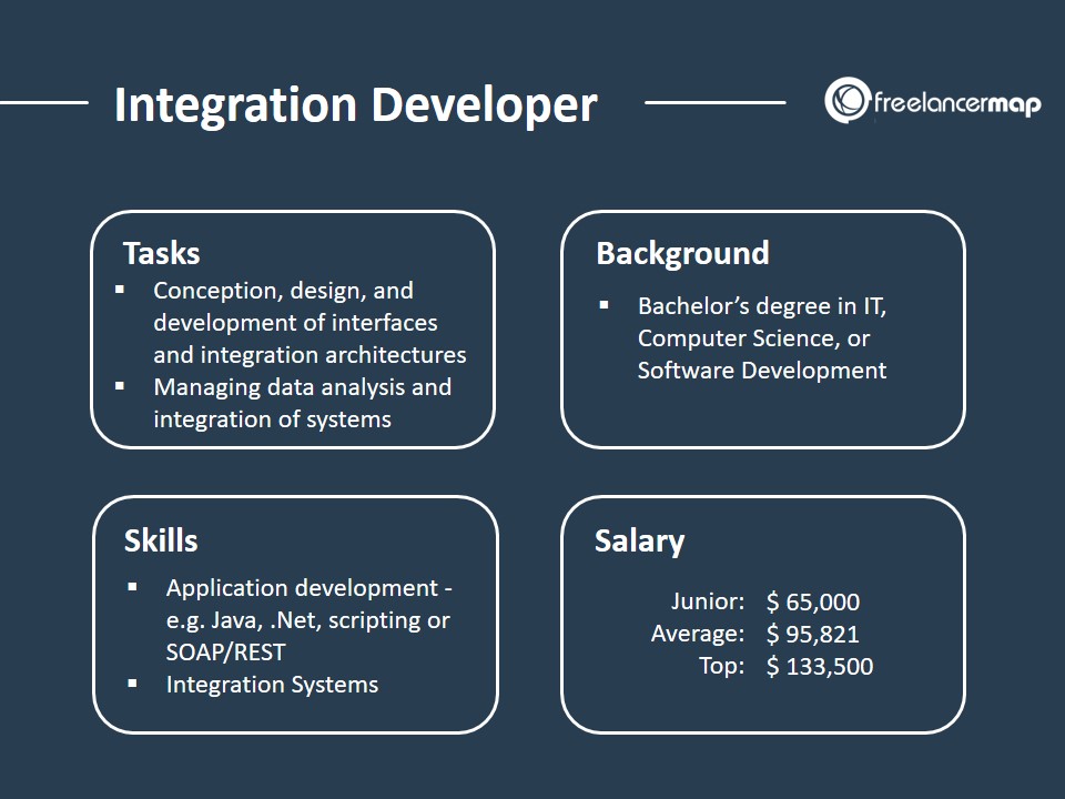 What Does An Integration Developer Do Career Insights And Job Profile