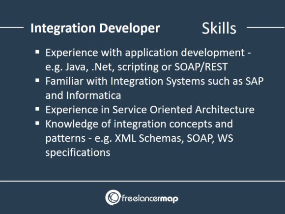 What does an Integration Developer do? | Career Insights and Job Profile