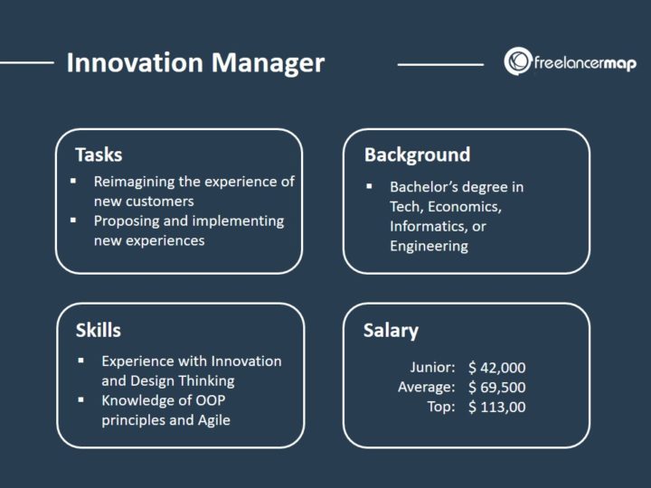 What does an Innovation Manager do? | Career Insights and Job Profile
