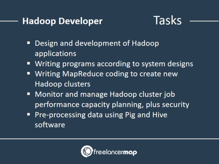 What does a Hadoop Developer do? | Career Insights | Job Profile