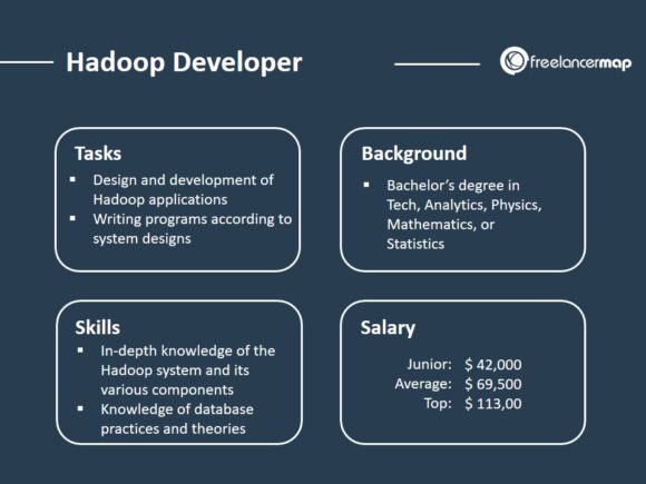 What does a Hadoop Developer do? | Career Insights | Job Profile