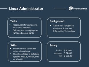What does a Linux Administrator do? | Career Insights | IT Job Profiles