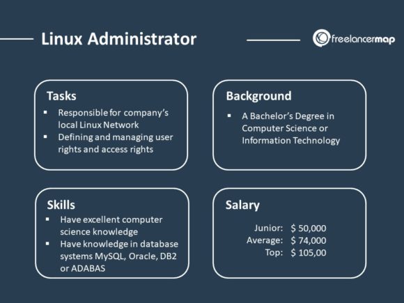 What does a Linux Administrator do? | Career Insights | IT Job Profiles