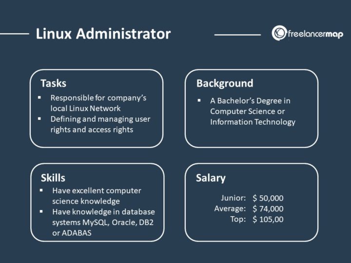 What does a Linux Administrator do? | Career Insights | IT Job Profiles